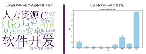 Ceph集群部署 · Wfuings Blog