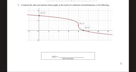 Solved 2. Construct the cube root function whose graph, as | Chegg.com