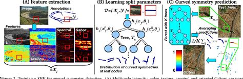figure 2 from detection and segmentation of 2d curved reflection