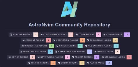 Astronvim V30 Now With Lazynvim And A Plugin Sharing Community R