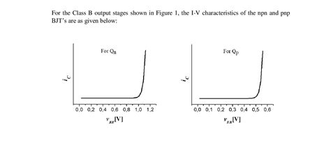 for the class b output stages shown in figure 1 the