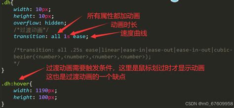 html css零基础从入门到精通（静态页面制作） html css csdn博客