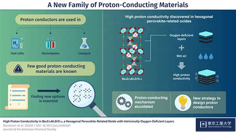 New High Proton Conductors With Inherently Oxygen Deficient Layers Open