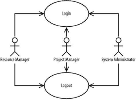 Generalization In Use Case Diagram
