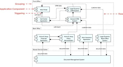 Archimate Example Baseline Application Architecture Visual Paradigm