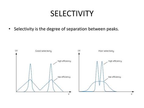 Reverse Phase Chromatography
