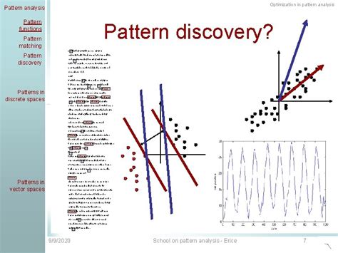 Optimization In Pattern Analysis Optimization Approaches In Pattern