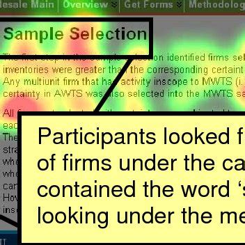 Eye Tracking Data From The Monthly Methodology Section Download Scientific Diagram