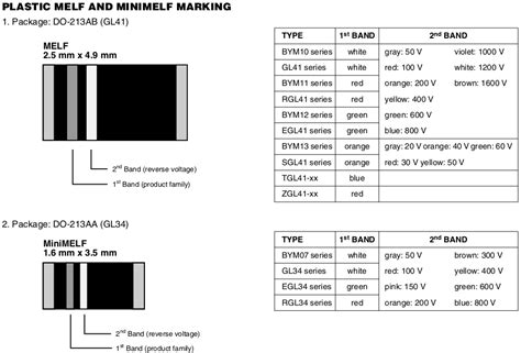 Diode Color Code