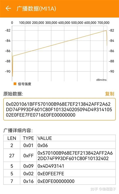 esp c3入门16 低功耗蓝牙广播 知乎