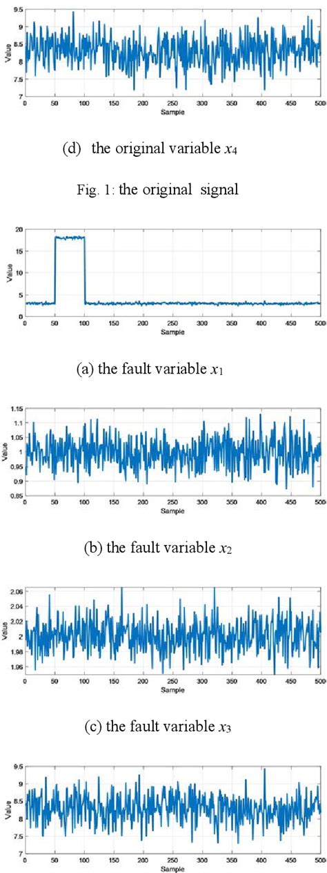 Figure 1 From A Novel Principal Component Analysis Algorithm For Fault