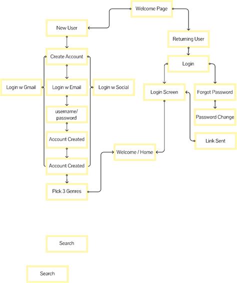 User Flow Figma