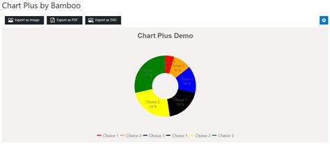 What Is Chart Plus Bamboo Solutions