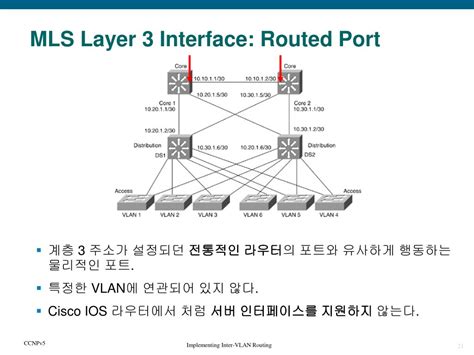 PPT Module Implementing Multilayer Switching Part PowerPoint Presentation ID