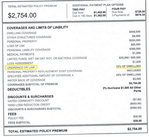 What Is Code Upgrade Coverage For My Roof
