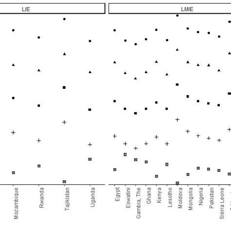 countries averages for each readability measure download scientific