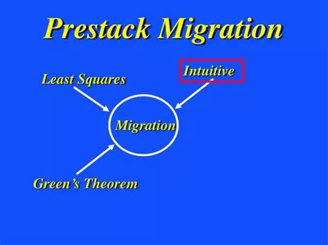 Ppt Prestack Migration Powerpoint Presentation Free Download Id