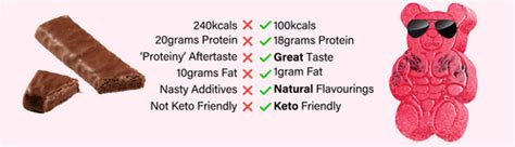 Gym Candy Gain Gummies