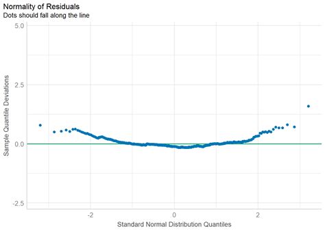 24 Linear Regression Data Analysis With R