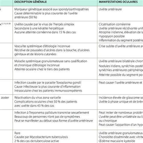 Most Common Differential Diagnosis Of Hypopyon Anterior Uveitis And