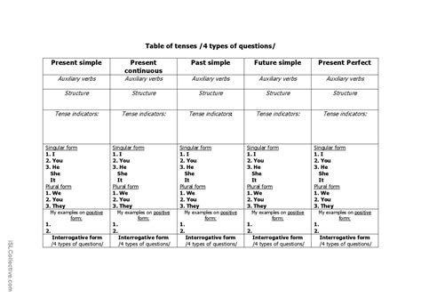 Table For Tenses General Gramma English Esl Worksheets Pdf And Doc