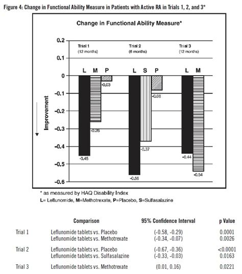 Leflunomide Package Insert