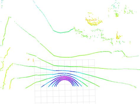 Reflection Issue With Rs16 · Issue 29 · Robosense Lidar Rslidar Sdk · Github