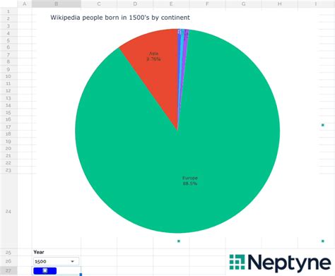 Neptyne On Linkedin A Cool Data Visualization To Start Off The Year