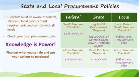 Viewprocurement Welcome To The Kentucky Farm To School