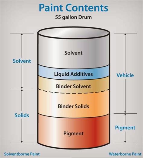 Khemecuenta Composicion Pinturas Y Recubrimientos Anticorrosivos