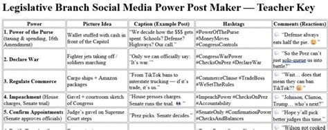 Legislative Branch Powers Of Congress Us Government Social Media