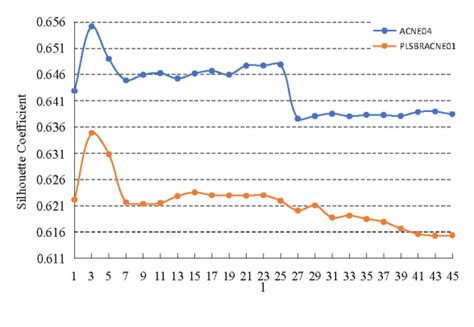 Figure 3 From An Acne Grading Framework On Face Images Via Skin