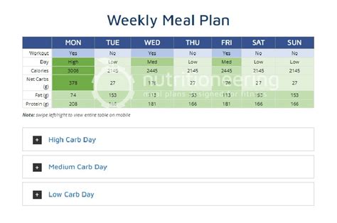 Best Carb Cycling Calculator Get Your Free Plan