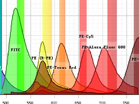 Flow Cytometry Staining Buffer流式染色缓冲液 联科生物