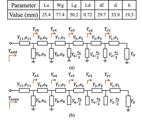 Figure 1 From A Novel Wideband Decoupling Method Based On Even Odd Mode Analysis And Genetic
