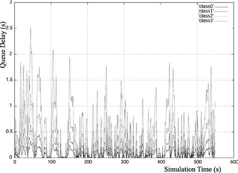 Diagram Of A Packet Queue Download Scientific Diagram