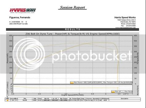 Z06 Headers Tune Dyno Graph Corvetteforum Chevrolet Corvette Forum Discussion