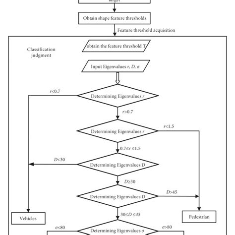 Deformation Shape Feature Extraction Process Download Scientific Diagram