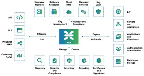 cryptographic keys czertainly
