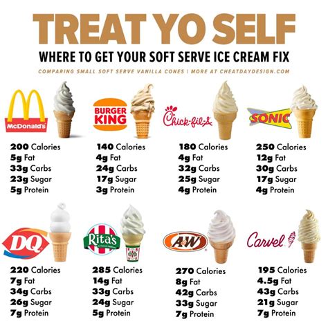 Dunkin Caffeine Content Guide Cheat Day Design
