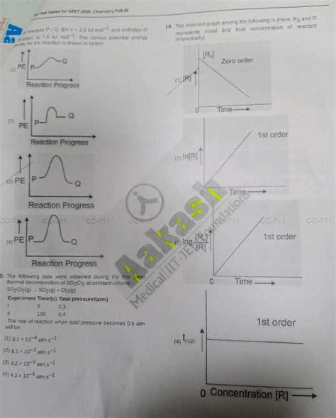 14 The Incorrect Graph Among The Following Is Studyx