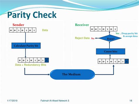 Lecture 5 Data Link Layer Ppt Download
