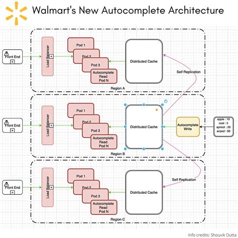 Vinay Shankar S Posted On Linkedin