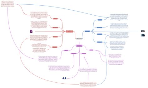 Mind Map Conflict Stereotypes Symbolism Identity Coggle Diagram