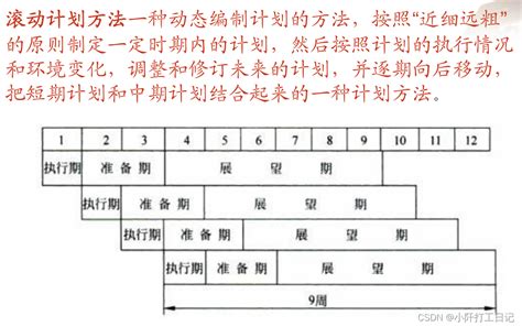 项目计划 Ew帮帮网