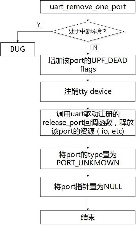 实战篇 Linux设备模型之tty驱动实现 知乎