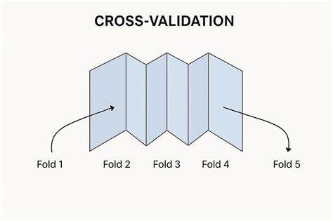 A Comprehensive Guide To Performance Metrics In Machine Learning By Abhishek Jain Medium