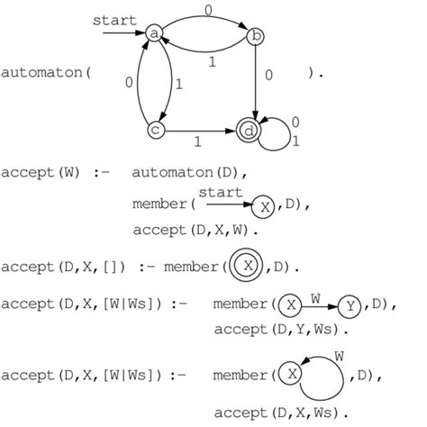 A Heterogeneous Prolog Program Handling State Diagrams Download