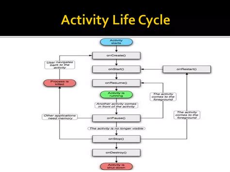 Android Terminologies Pptx Operating Systems Computer Software And Applications