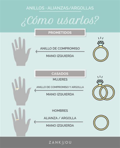 ¿en Qué Mano Va El Anillo De Compromiso ¿y En Qué Mano El Anillo De